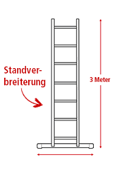 Neue Leiternorm | Alle Informationen bei UDOBÄR!
